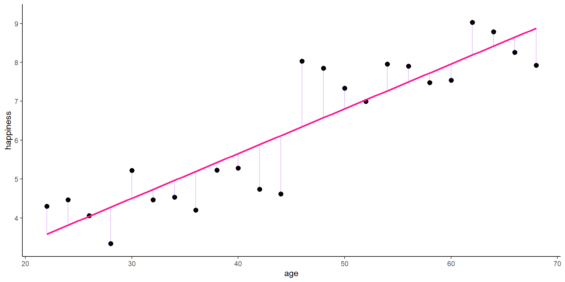 Advanced Panel Data Analysis Panel Data Estimators 1