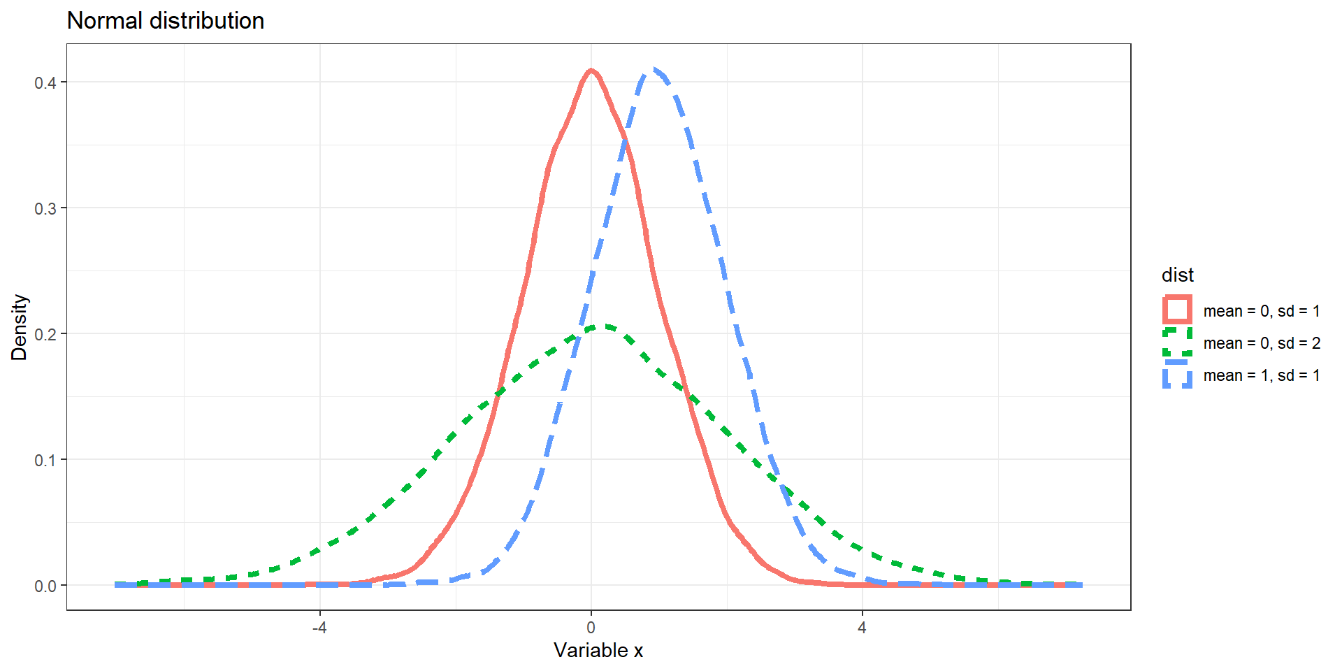 Quantitative Methods Bootcamp