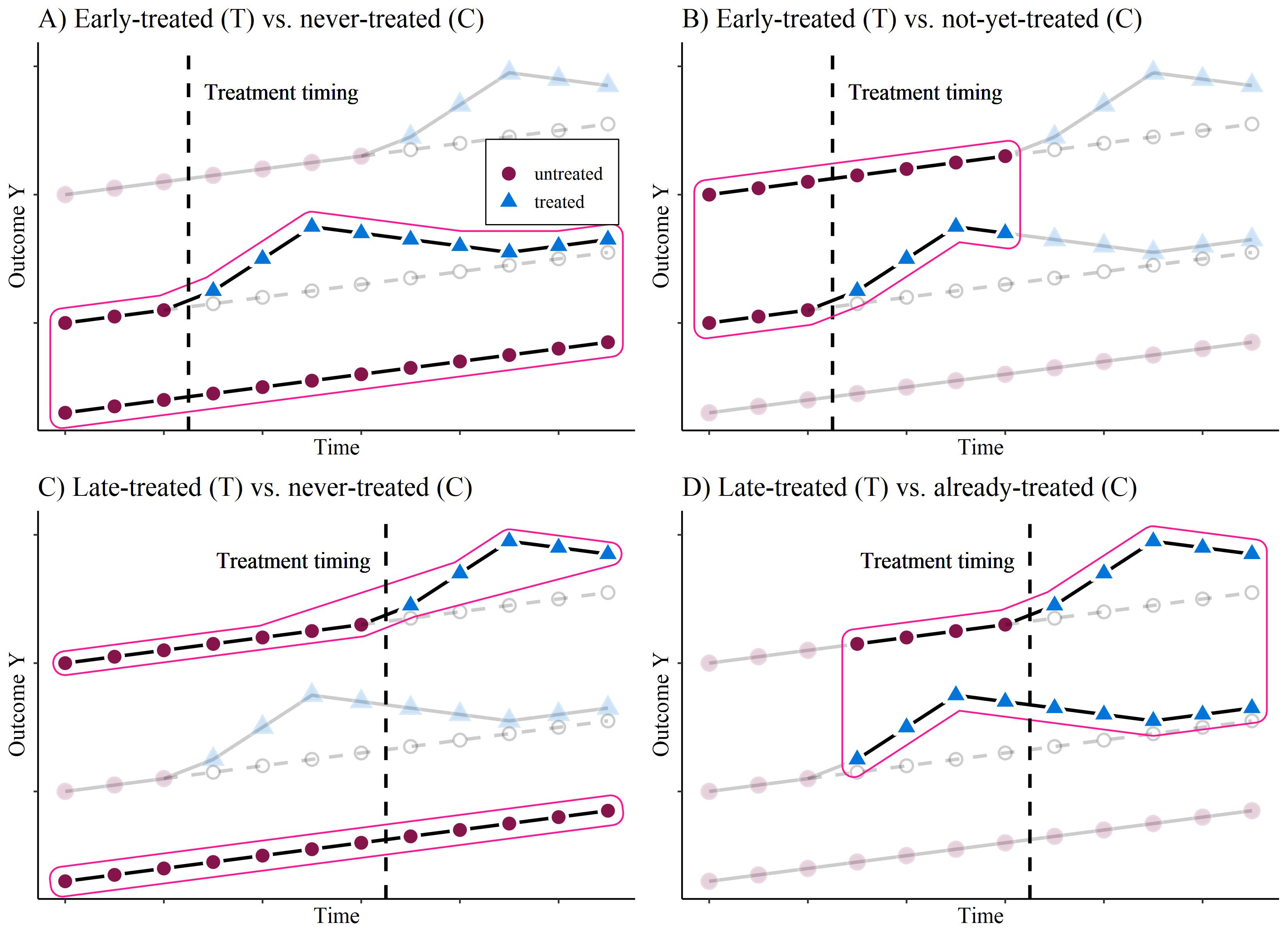 When Can We Use Two-Way Fixed-Effects