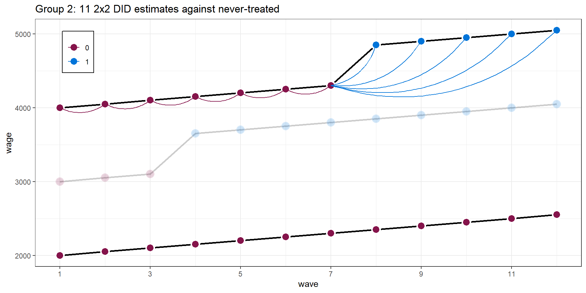 Impact Evaluation - Impact evaluation using secondary data