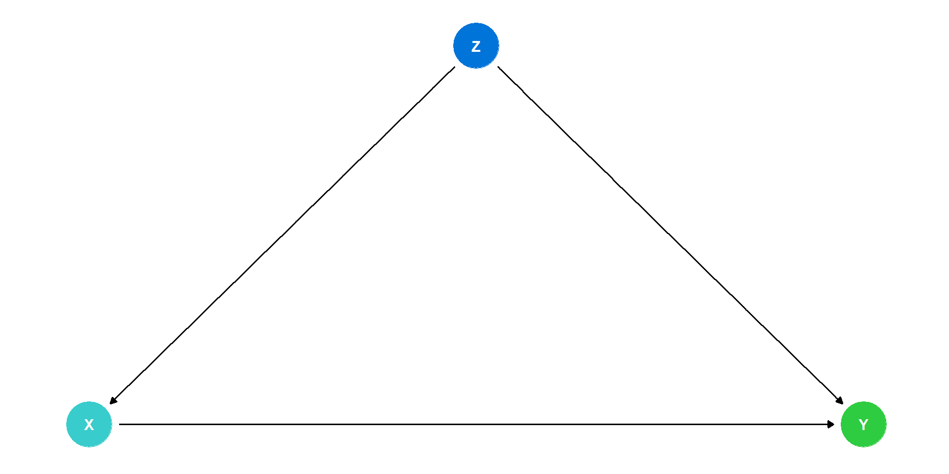 Impact Evaluation - Impact evaluation using secondary data