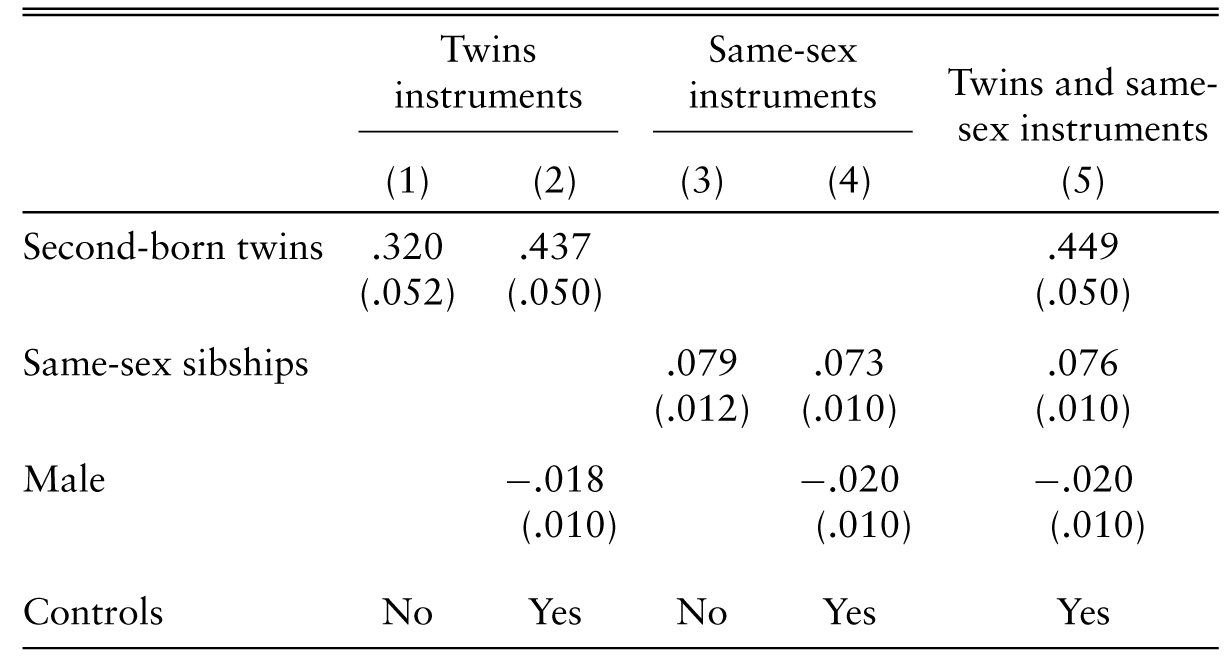 Impact Evaluation - Impact evaluation using secondary data
