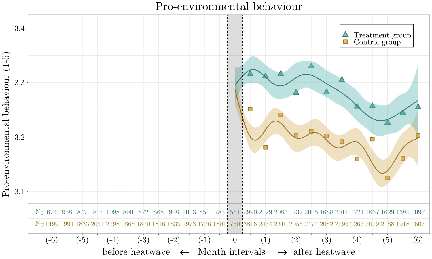 Impact Evaluation - Impact evaluation using secondary data
